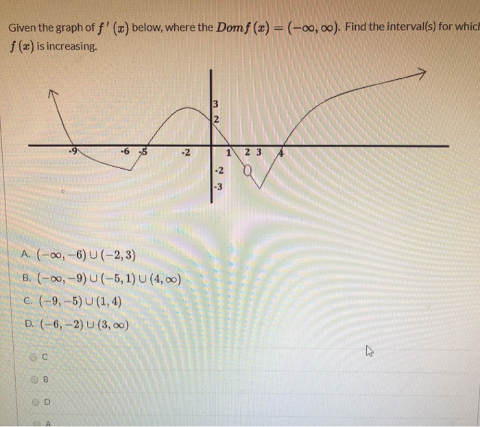 Solved Given the graph of f'(x) below, where the Domf (x)= | Chegg.com