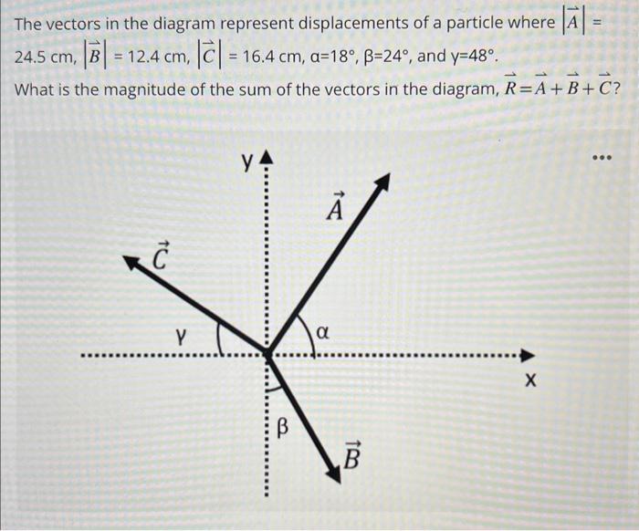 Solved The vectors in the diagram represent displacements of | Chegg.com