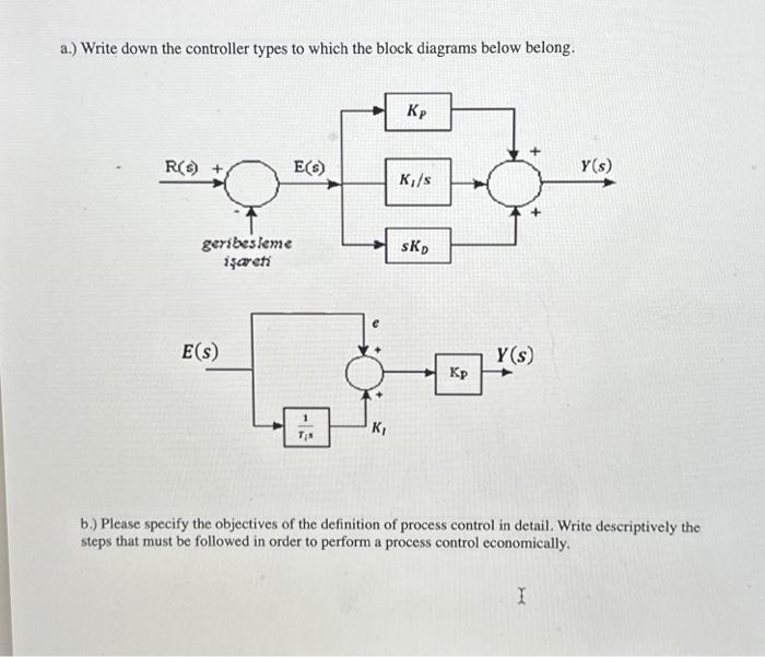 Solved a.) Write down the controller types to which the | Chegg.com