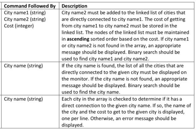 Solved the 3 functions below must be written in c++ | Chegg.com
