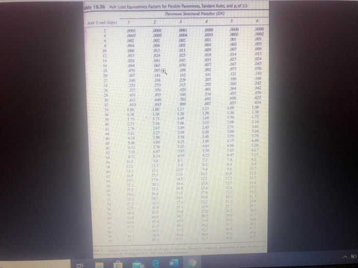 Table 1 shows axle load configuration from AASHTO | Chegg.com