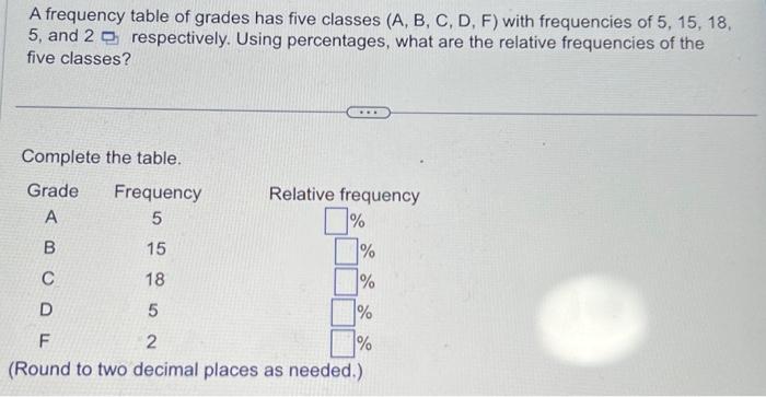 Solved A frequency table of grades has five classes (A, B, | Chegg.com