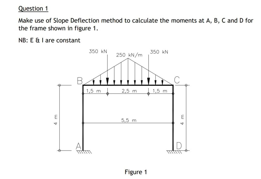 Solved Question 1 Make use of Slope Deflection method to | Chegg.com