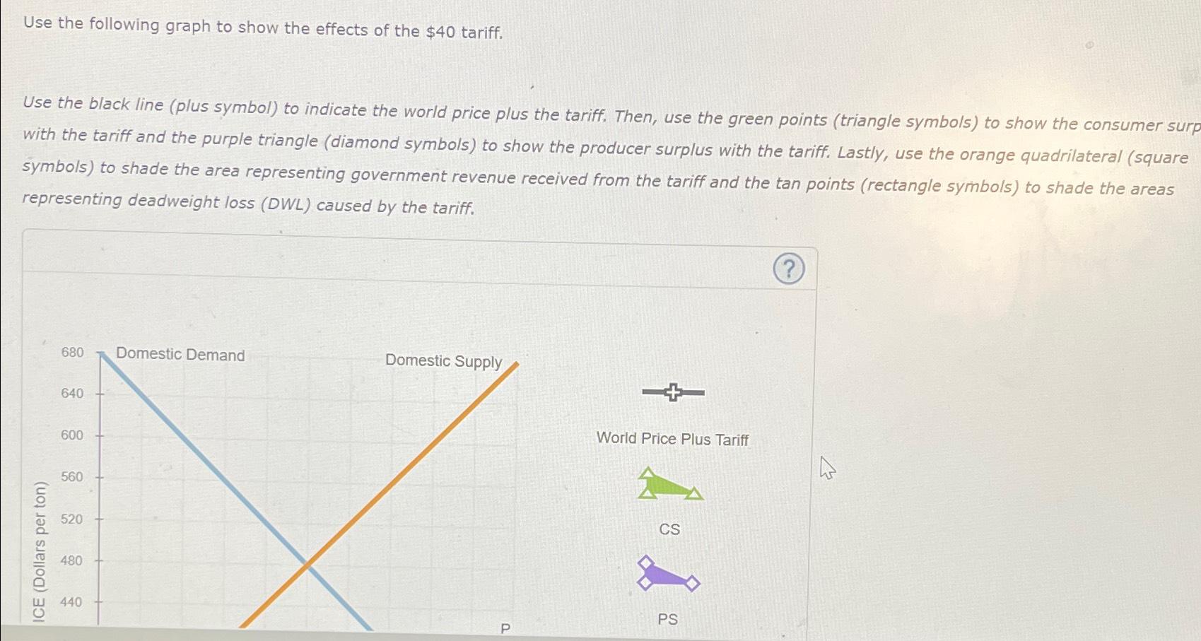 Solved Use the following graph to show the effects of the | Chegg.com