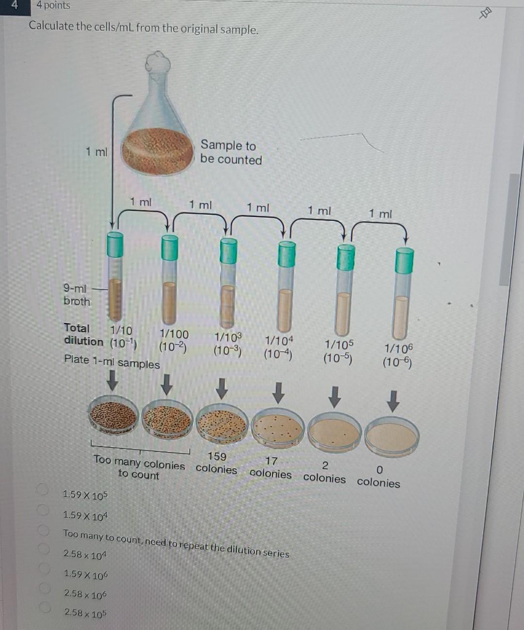 Solved Calculate the cells/mL from the original sample. | Chegg.com