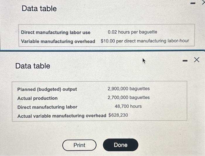 Solved Data table Data table\r\nThe Boston Bread Company | Chegg.com