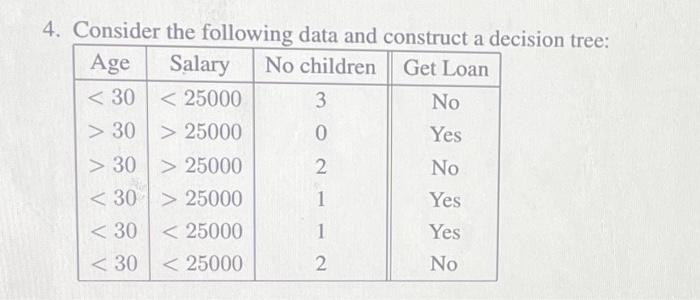 Solved Consider the following data and construct a decision | Chegg.com