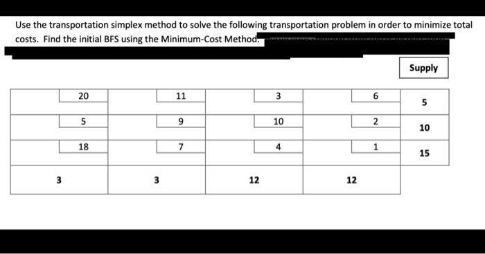 Solved Use the transportation simplex method to solve the | Chegg.com