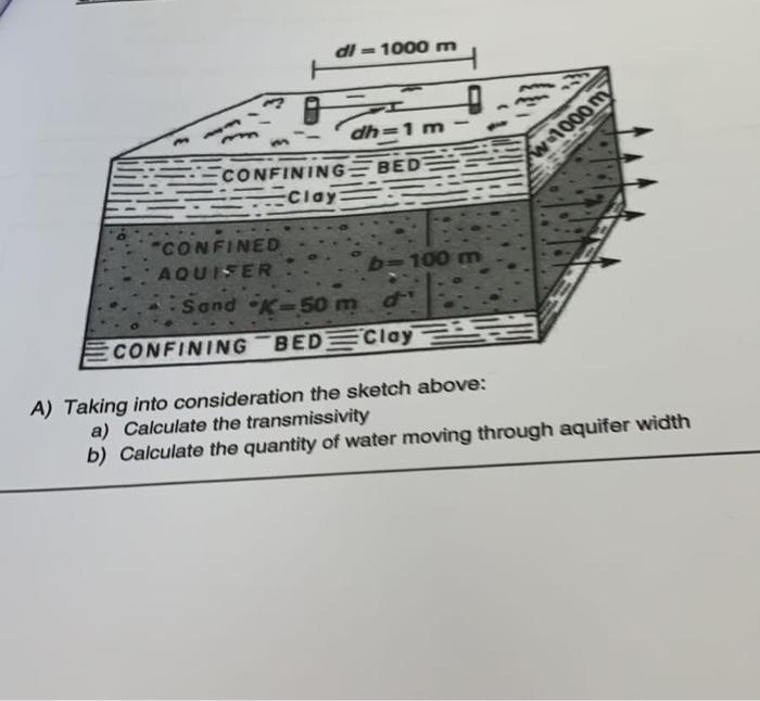 Solved dl = 1000 m 2 dh=1 m CONFINING BED Clay ww-1000 my | Chegg.com
