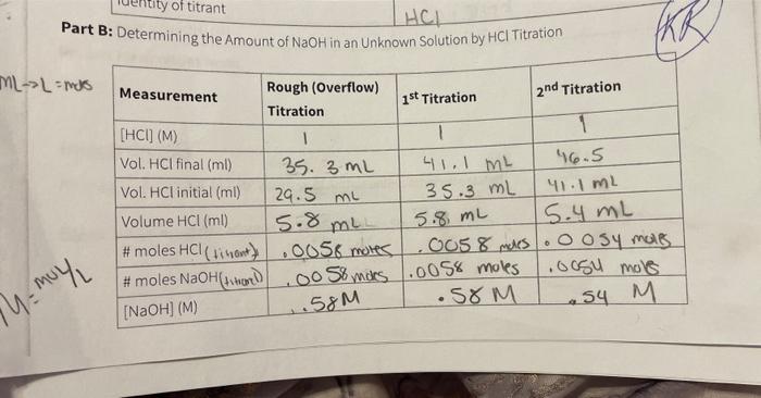 Solved Part B: Determining the Amount of NaOH in an Unknown | Chegg.com