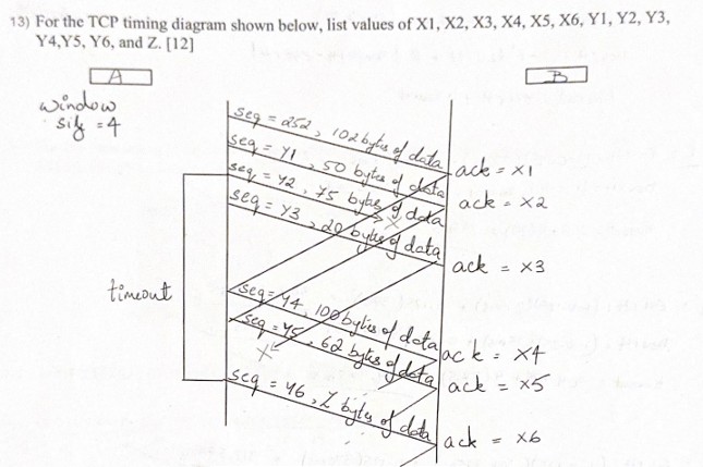 13) ﻿For the TCP timing diagram shown below, list | Chegg.com