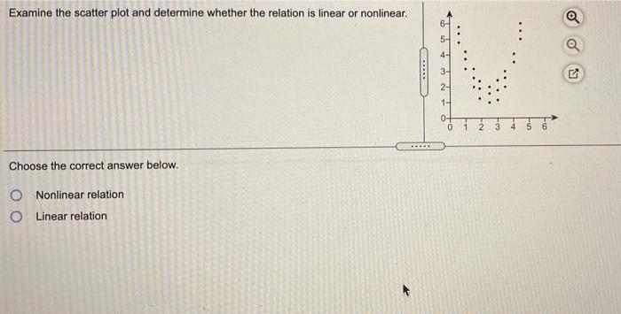 Solved Examine the scatter plot and determine whether the | Chegg.com