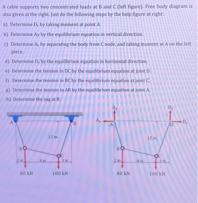 Solved A cable supports two concentrated loads at B and C | Chegg.com