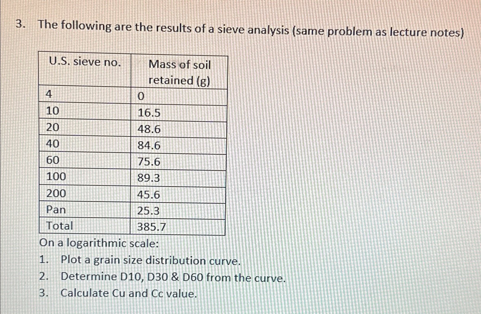 Solved The following are the results of a sieve analysis | Chegg.com