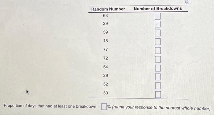 Solved The number of machine breakdowns per day at Yuwen | Chegg.com