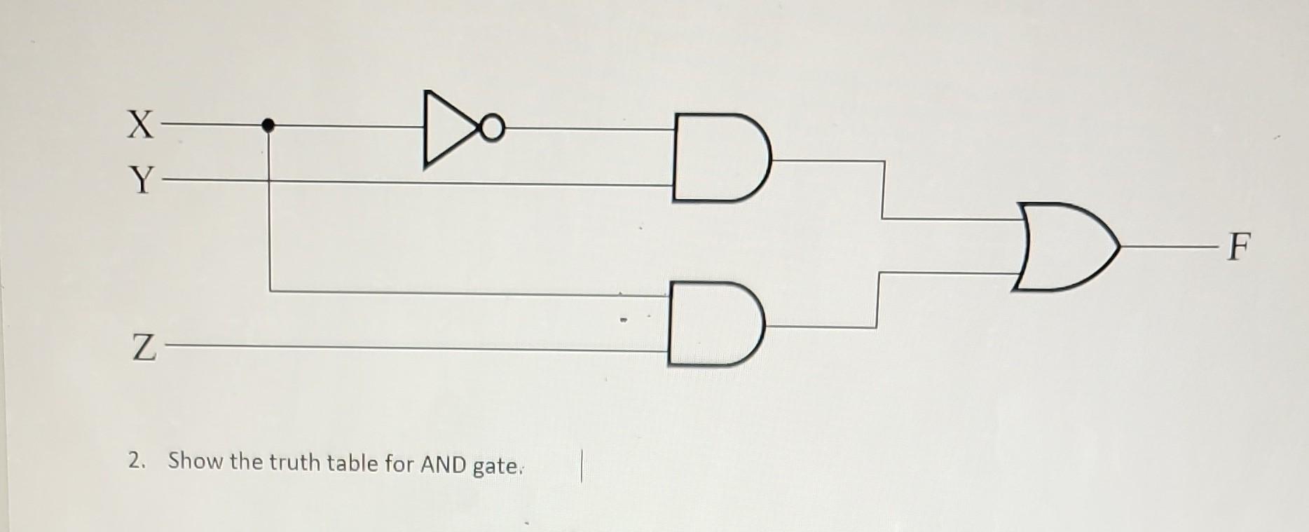 Solved 2. Show the truth table for AND gate: | Chegg.com
