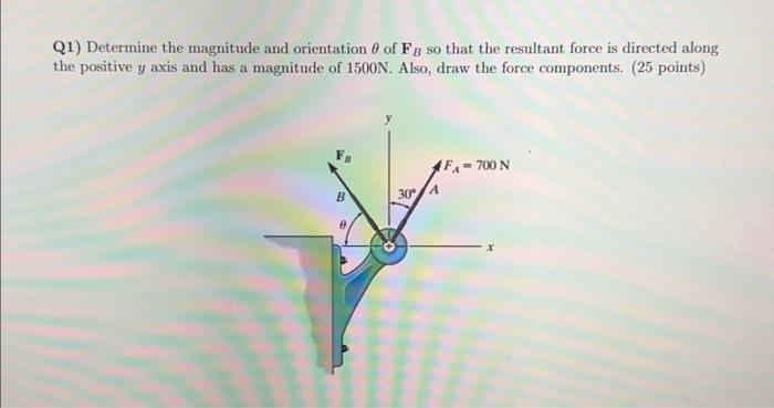 Solved Q1 Determine The Magnitude And Orientation θ Of Fb