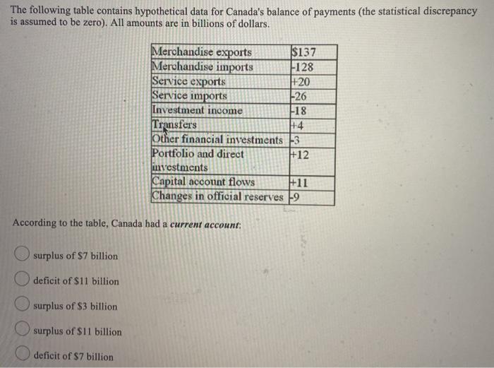 Solved The following table contains hypothetical data for | Chegg.com
