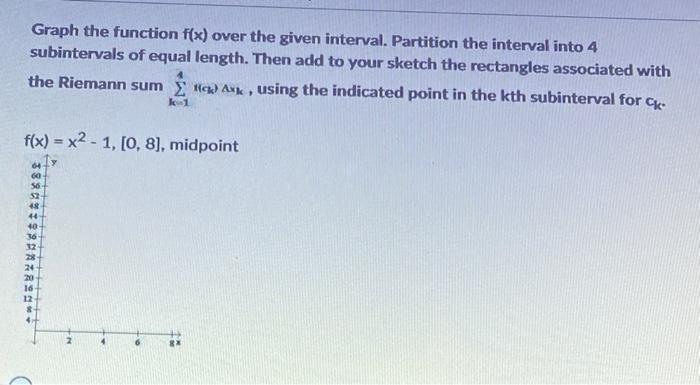 Solved Graph the function f(x) over the given interval. | Chegg.com