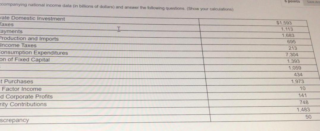 Solved a. Calculate Net Exports. Does the country face a | Chegg.com