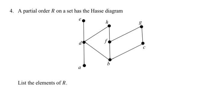 Solved 4. A partial order R on a set has the Hasse diagram | Chegg.com