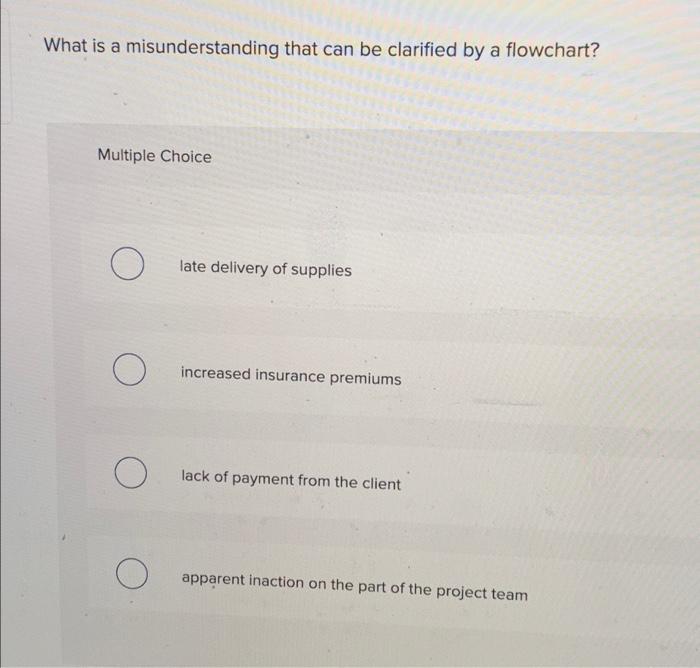 Solved What is a misunderstanding that can be clarified by a | Chegg.com