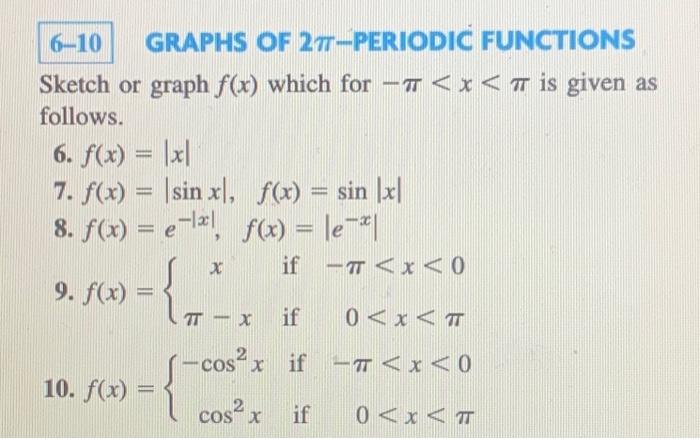 Solved GRAPHS OF 2π-PERIODIC FUNCTIONS Sketch or graph f(x) | Chegg.com