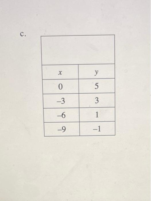 Solved C. X y 0 5 -3 3 -6 1 -9 -1 | Chegg.com