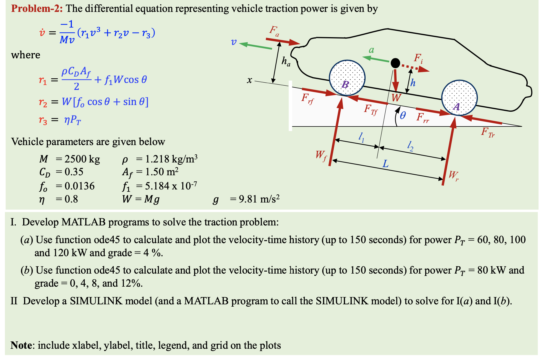 Solved PLEASE DO NOT COPY FROM PREVIOUS ONEI. Develop MATLAB | Chegg.com