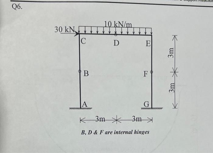 Solved Determine the support reactions for the following | Chegg.com