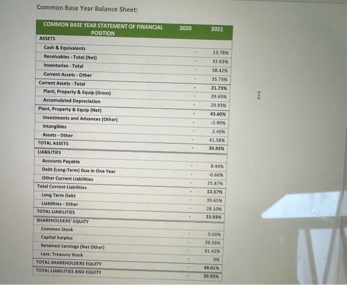 Solved please give future recommendations for this company | Chegg.com