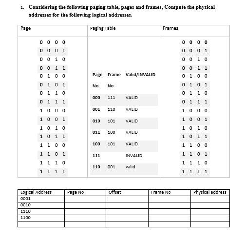 Solved 1. Considering the following paging table, pages and | Chegg.com