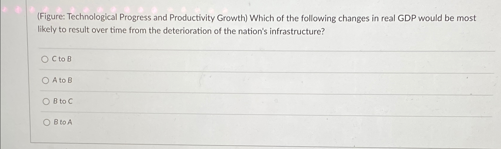 Solved (Figure: Technological Progress and Productivity | Chegg.com