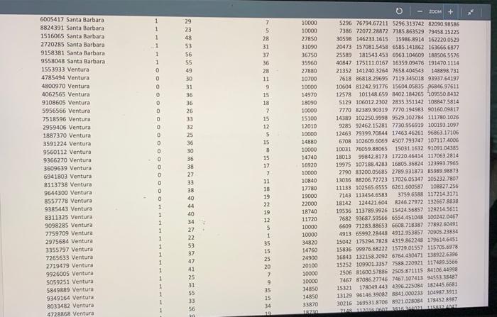 Solved Jse the "Payroll data.xlsx" file to answer questions | Chegg.com