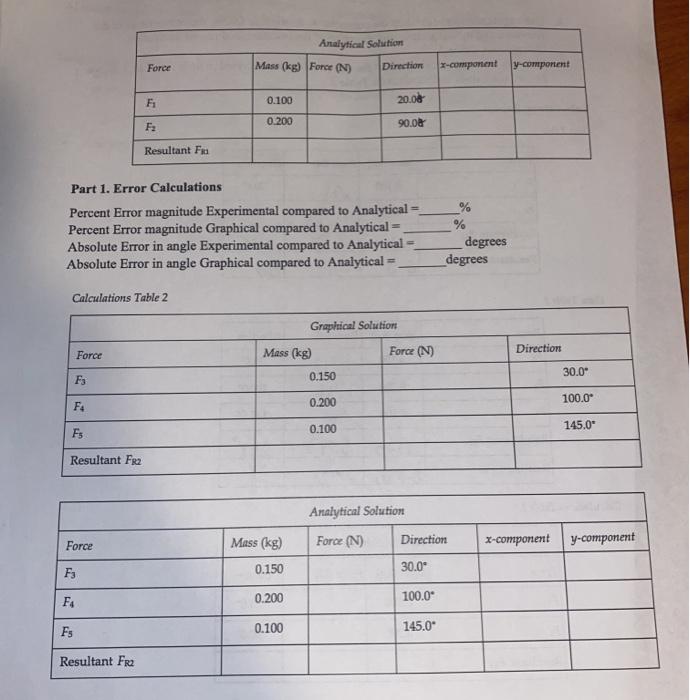 Solved FORCE TABLE AND VECTOR ADDITION OF FORCES Theory | Chegg.com