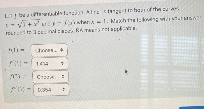 Solved Let f be a differentiable function. A line is tangent | Chegg.com