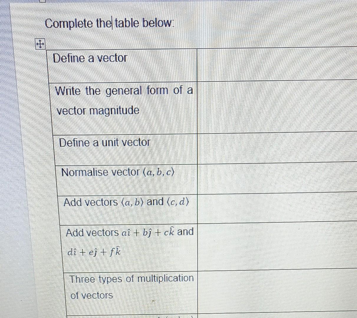 Solved Complete the table below: Define a vector Write the | Chegg.com