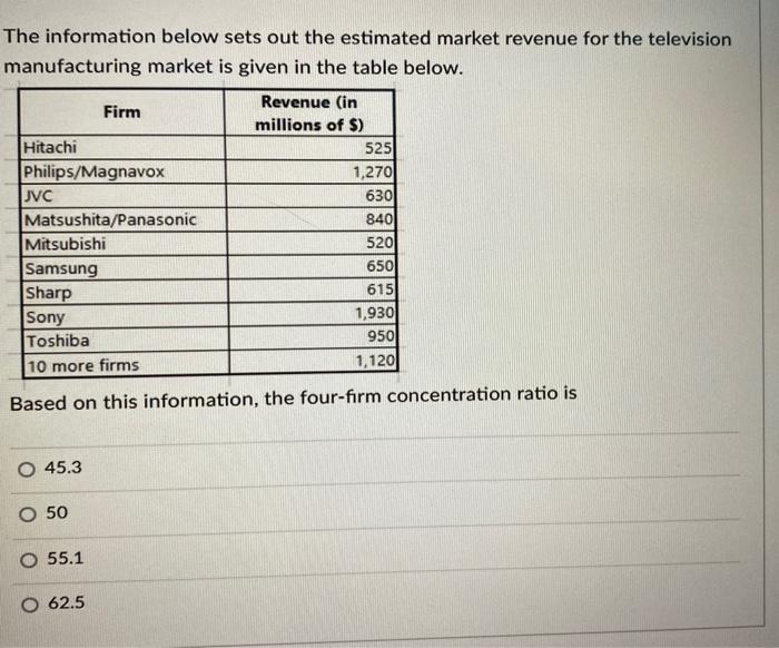 Solved The information below sets out the estimated market | Chegg.com