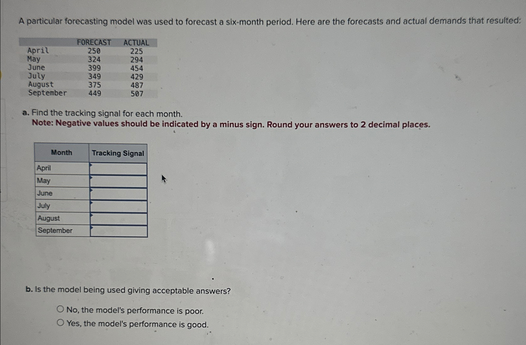 Solved A particular forecasting model was used to forecast a | Chegg.com