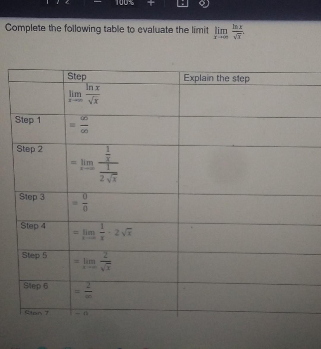 Solved 100% + Complete the following table to evaluate the | Chegg.com