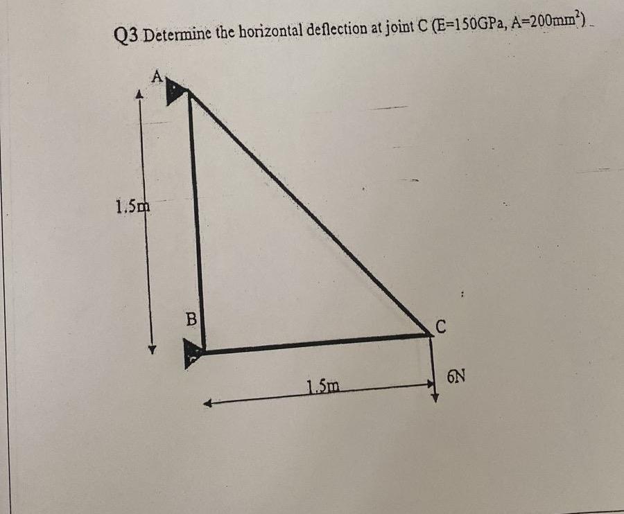 Solved Q3 ﻿Determine the horizontal deflection at joint | Chegg.com