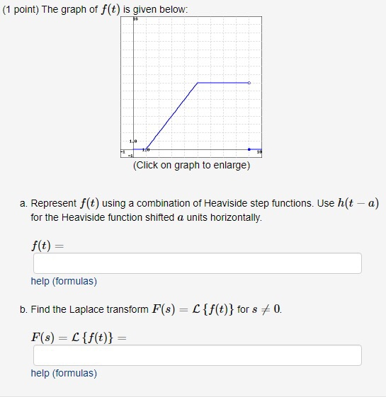 Solved (1 point) The graph of f(t) is given below: (Click on | Chegg.com