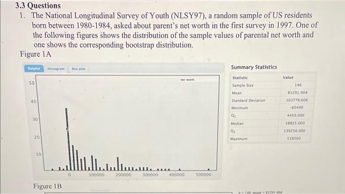 Solved 3.3 Questions 1. The National Longitudinal Survey of | Chegg.com
