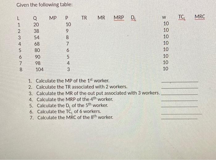 Solved Given the following table: 1. Calculate the MP of the | Chegg.com