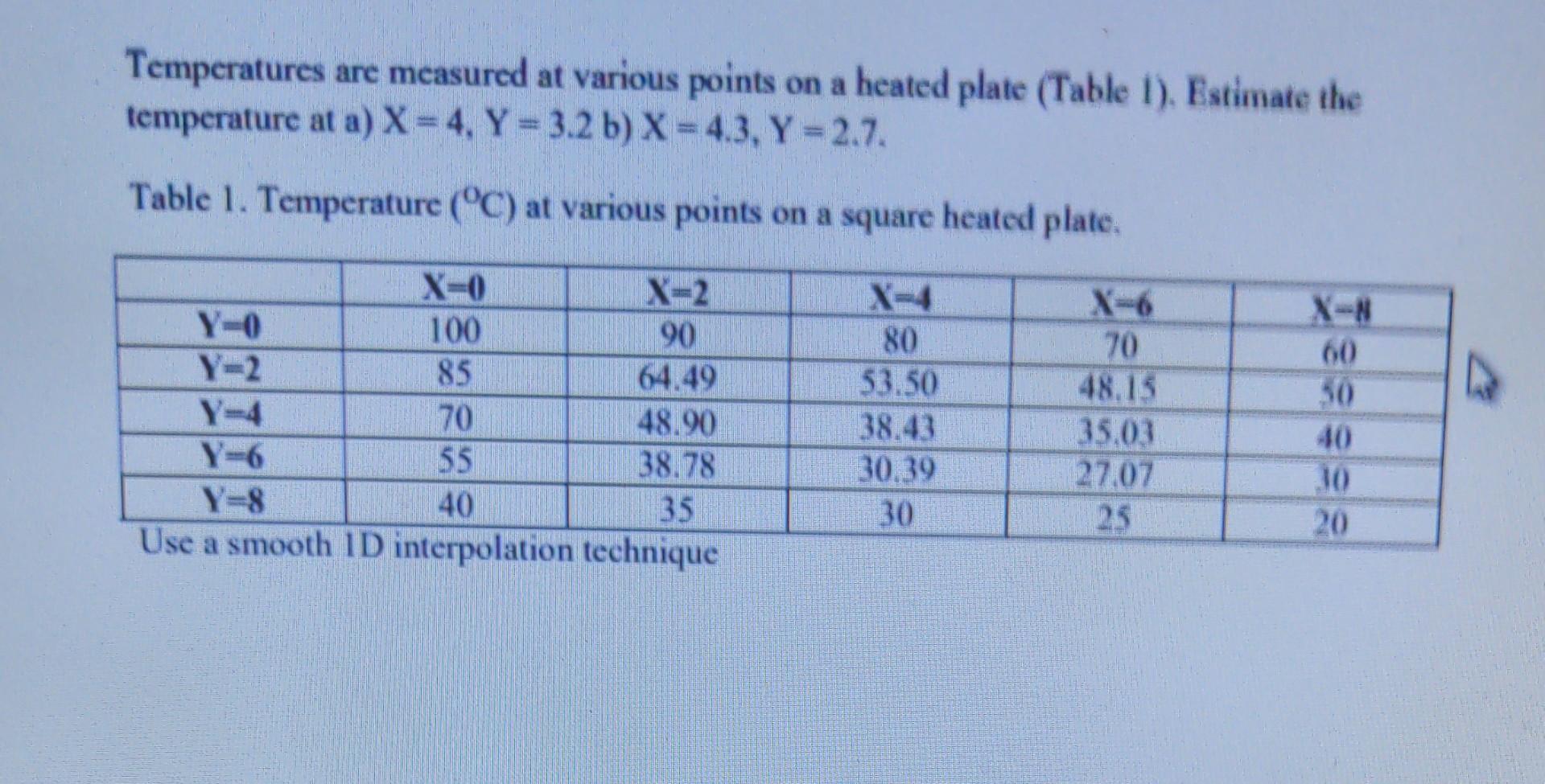 Solved Temperatures are measured at various points on a | Chegg.com