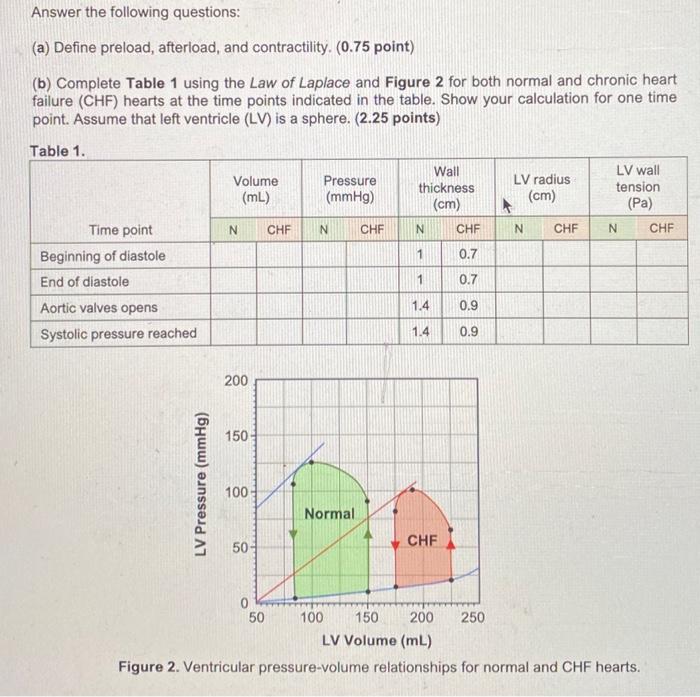 Solved Answer the following questions: (a) Define preload, | Chegg.com