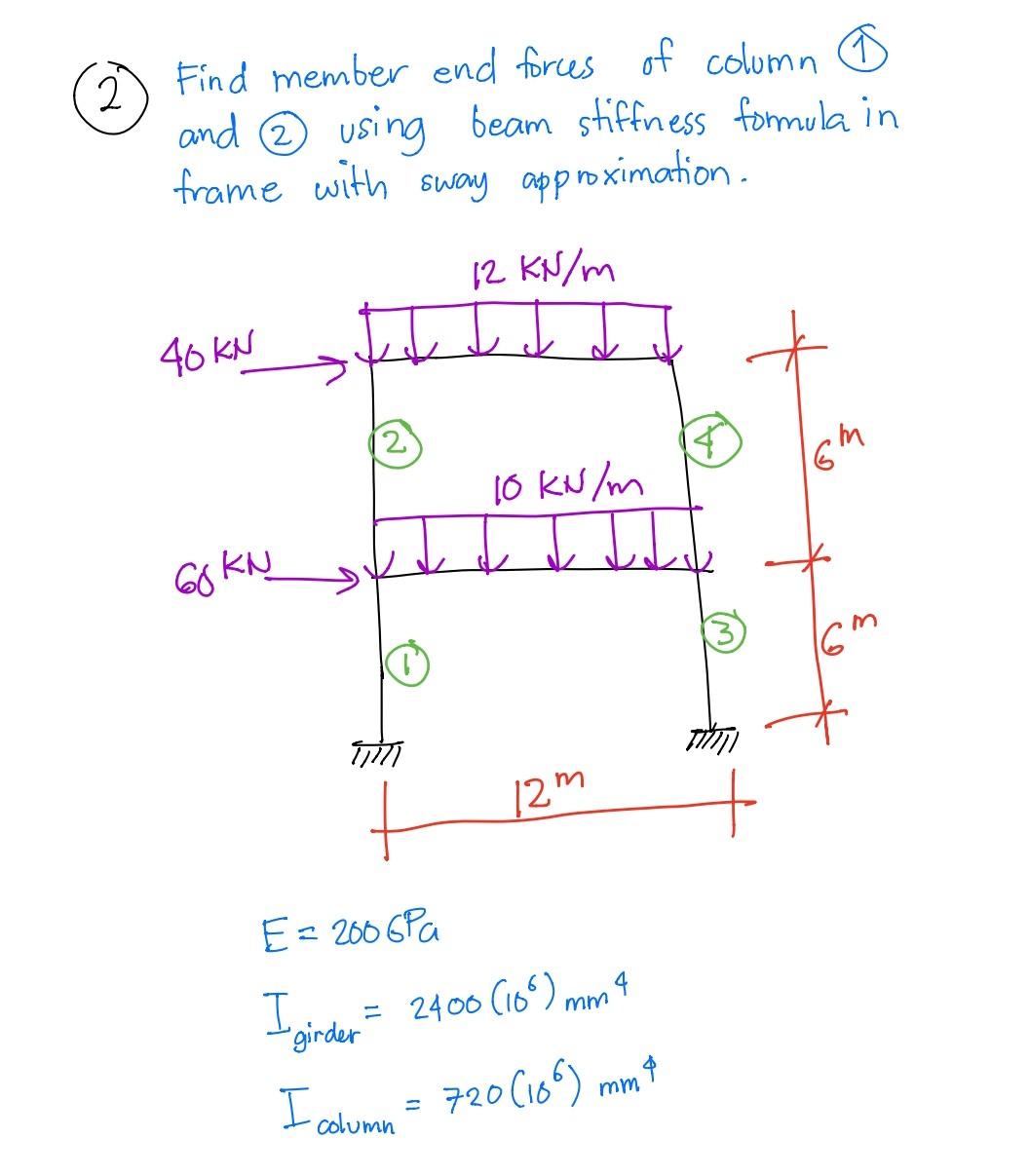 Solved 2 Find member and forces of column 6 and ③ using beam | Chegg.com