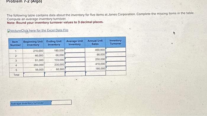 Solved Problem 7-2 (Algo) The following table contains data | Chegg.com
