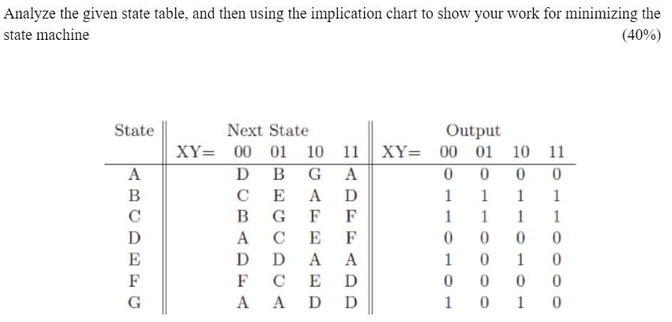 Solved Analyze the given state table, and then using the | Chegg.com
