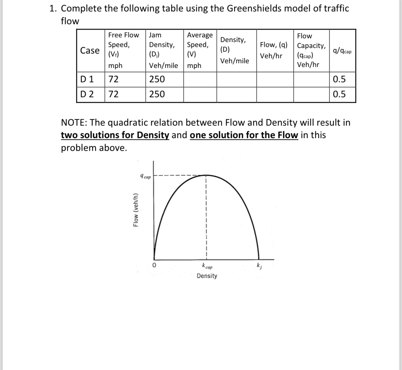 Solved Complete the following table using the Greenshields | Chegg.com